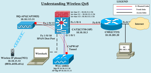 Understanding Wireless QoS – Part 2 | mrn-cciew