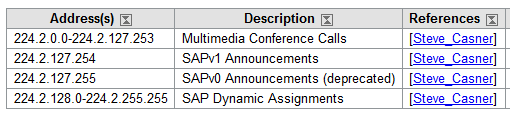 Multicast Address Allocation | mrn-cciew