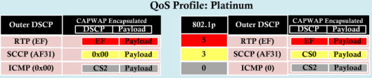Understanding Wireless QoS – Part 3 | mrn-cciew