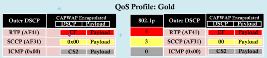 Understanding Wireless QoS – Part 3 | mrn-cciew