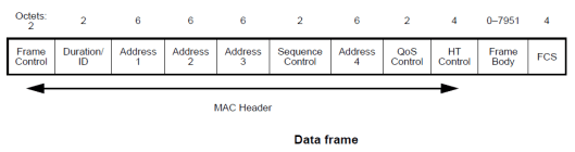 802.11 Frame Format | mrn-cciew