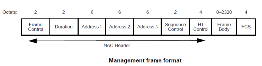 802.11 Frame Format | mrn-cciew