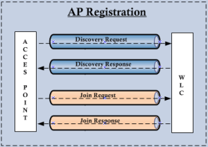 AP Registration | mrn-cciew