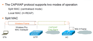 Split MAC vs Local MAC Architecture | mrn-cciew