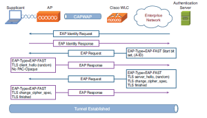 EAP Overview | mrn-cciew