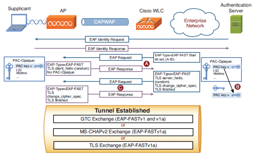 EAP Overview | mrn-cciew