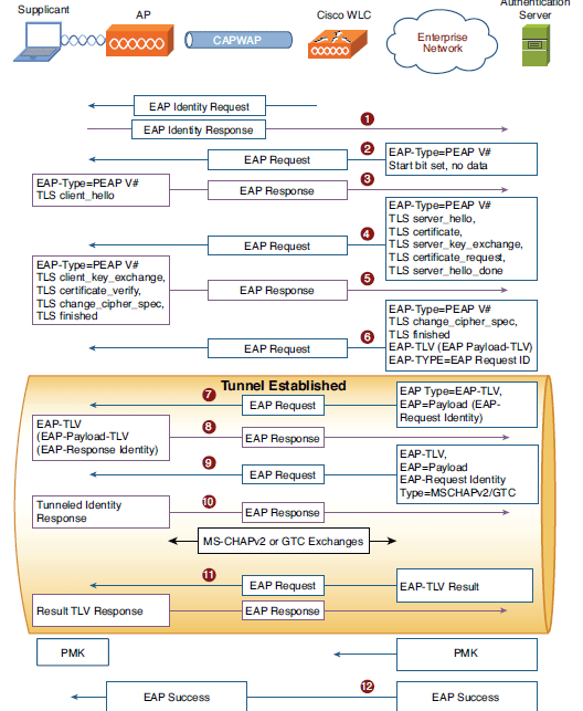 EAP Overview | mrn-cciew