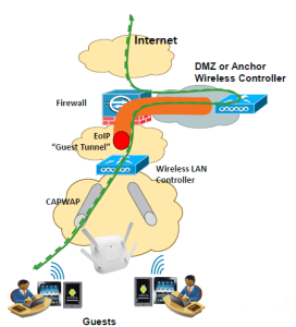 Wireless Mobility Basics | mrn-cciew