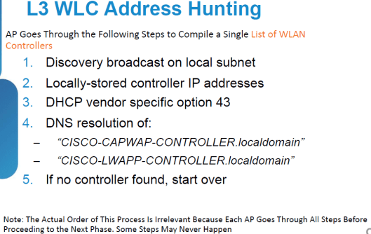 Troubleshooting Wireless LAN | mrn-cciew