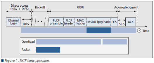 A-MPDU & A-MSDU | mrn-cciew