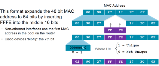 IPv6 Basics | mrn-cciew