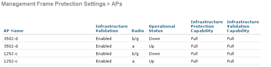 Configuring MFP | mrn-cciew