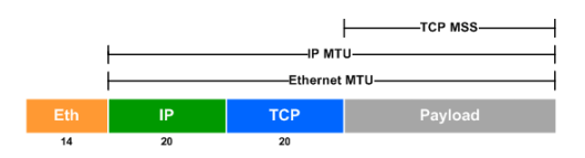Configuring TCP MSS on WLC | mrn-cciew