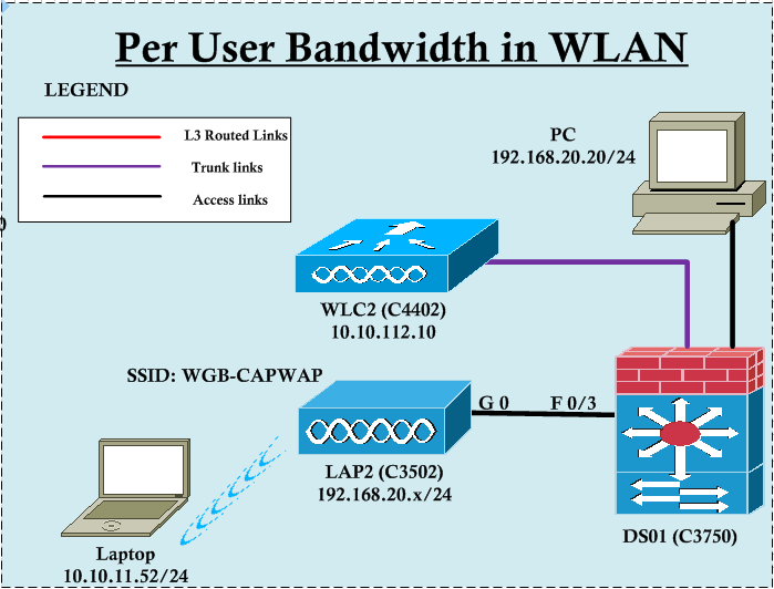 Per User Rate Limit in WLAN | mrn-cciew