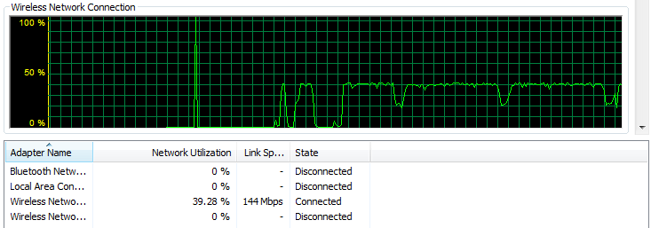 Per User Rate Limit in WLAN | mrn-cciew