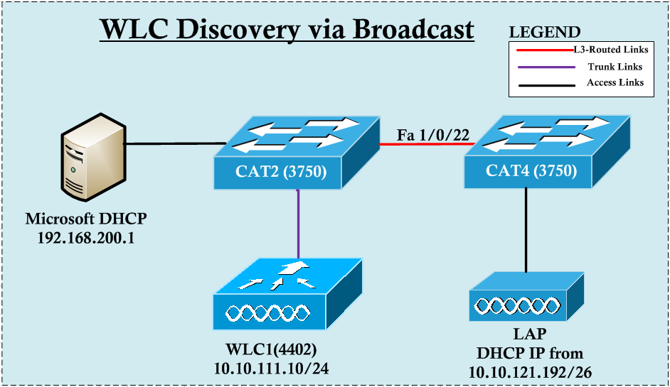 WLC Discovery via Broadcast | mrn-cciew