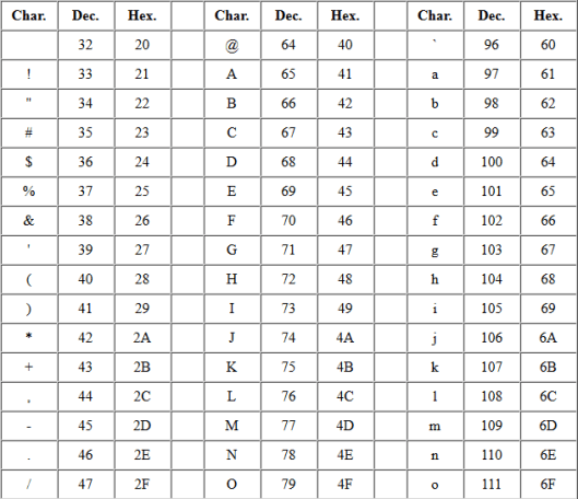 Hex to String Conversion | mrn-cciew