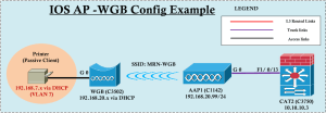 WGB Config Example | mrn-cciew