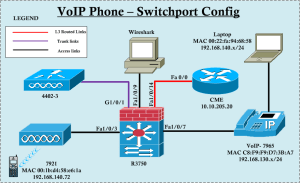 VoIP Phone – Switchport Config | mrn-cciew
