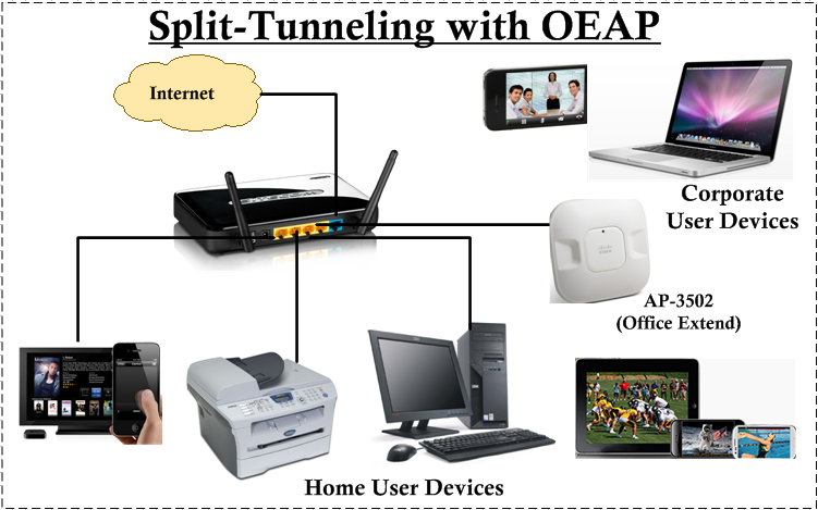 Split Tunneling with FlexConnect | mrn-cciew