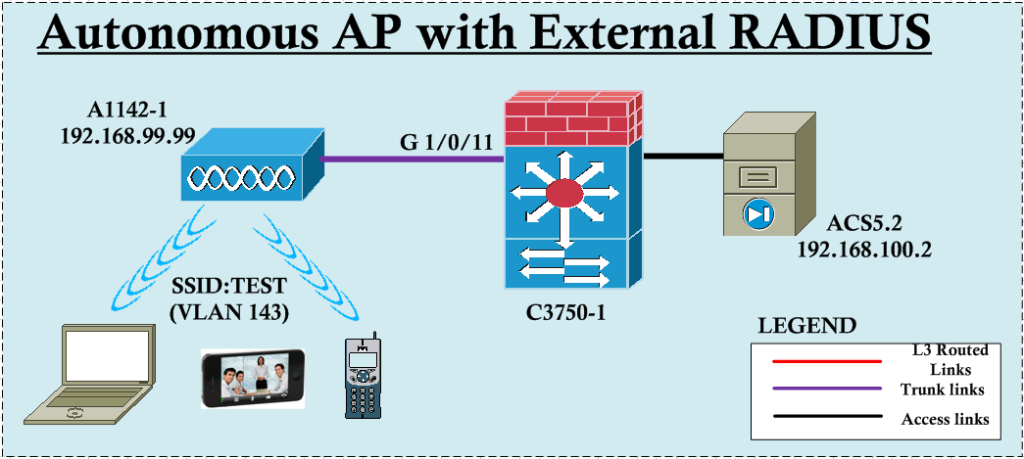 Autonomous AP with External RADIUS | mrn-cciew