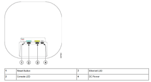 AP Conversion using MODE Button | mrn-cciew