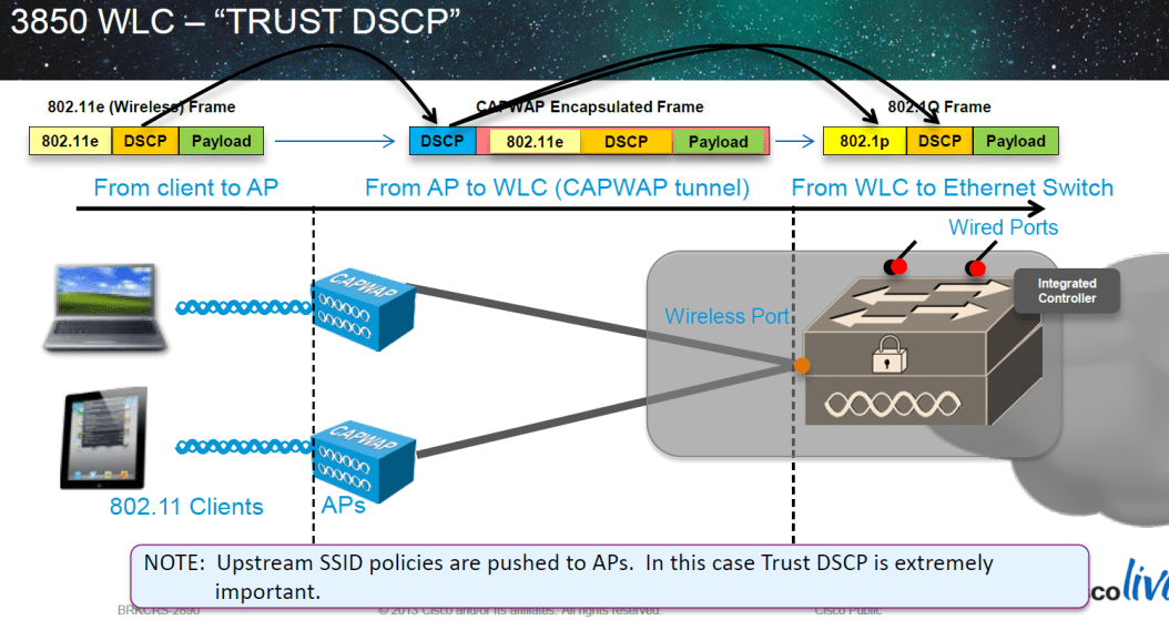 3850 QoS – Part 4 (Wireless QoS Mapping) | mrn-cciew