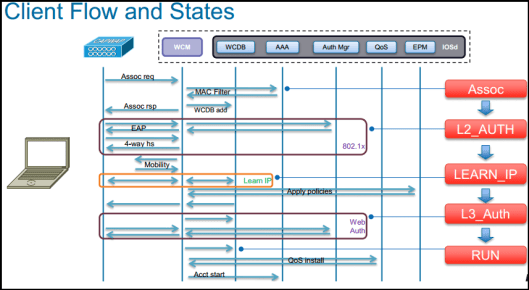 Client Details in Converged Access | mrn-cciew