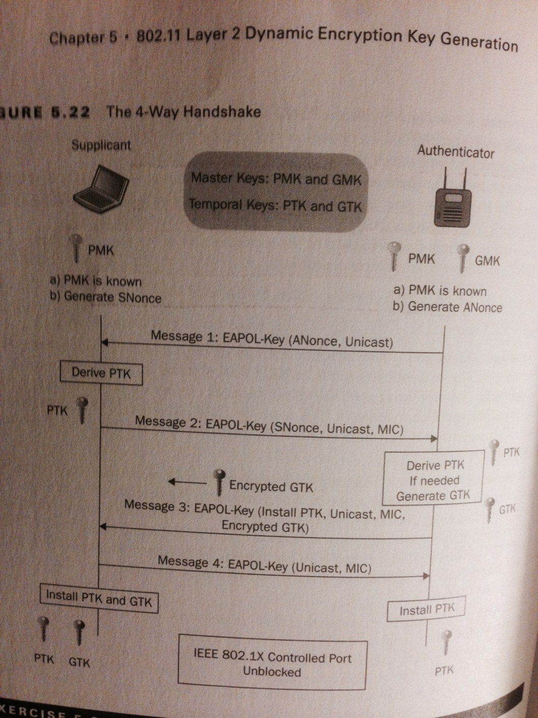 CWSP – 4 Way Handshake | mrn-cciew