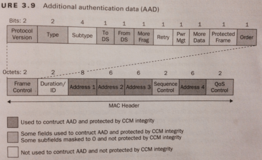 CWSP – CCMP Encryption Method | mrn-cciew