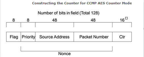 CWSP – CCMP Encryption Method | mrn-cciew