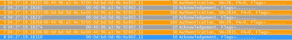 802.11 Mgmt : Authentication Frame | mrn-cciew