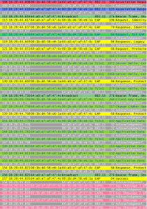 CWSP – EAP Basics | mrn-cciew