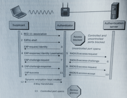CWSP – EAP Basics | mrn-cciew