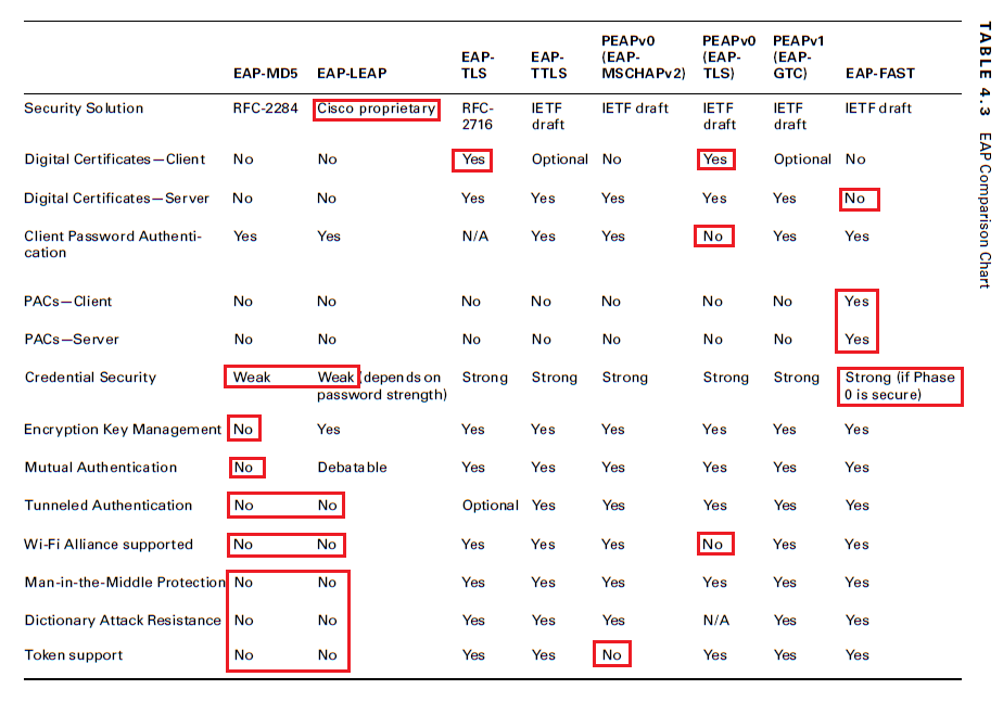 CWSP – EAP Basics | mrn-cciew