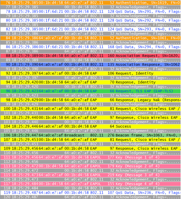 CWSP- EAP LEAP | mrn-cciew