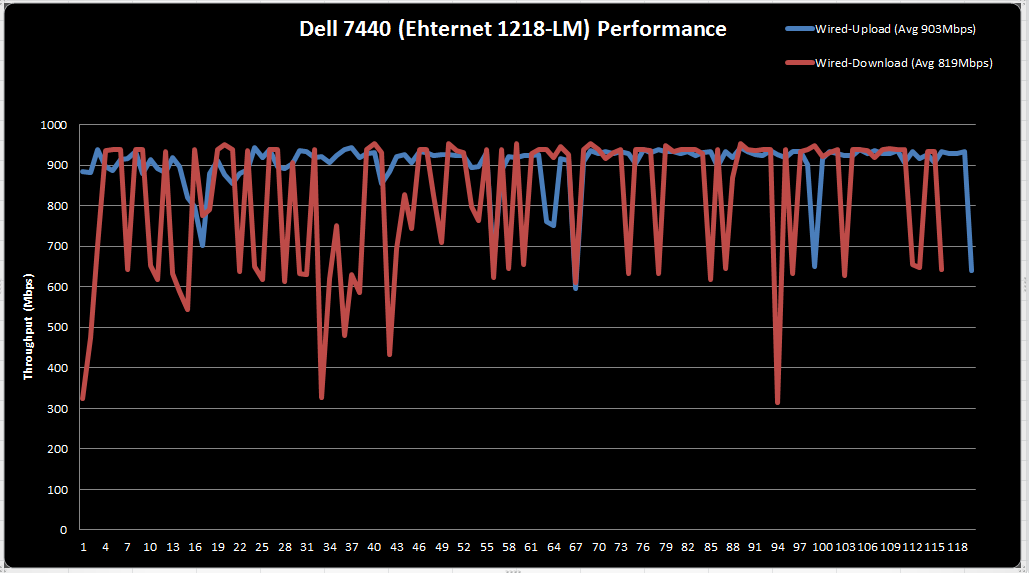 How Fast is your Network – iPerf ? | mrn-cciew
