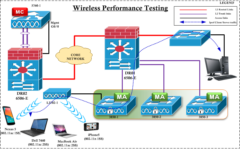 Iperf How To Use Iperf To Test The Speed Of TP Link Switches