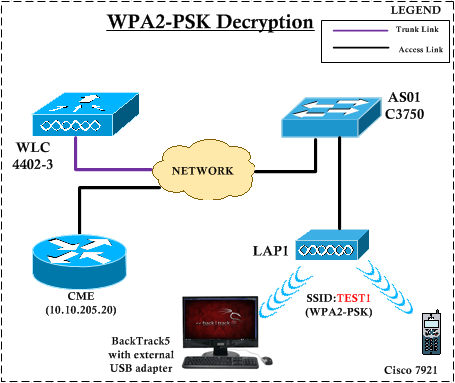 Decrypt WPA2-PSK using Wireshark | mrn-cciew