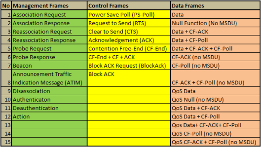 CWAP – 802.11 Overview | mrn-cciew