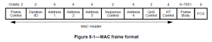 CWAP – MAC Header : Frame Control | mrn-cciew