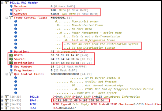 CWAP – MAC Header : Addresses | mrn-cciew