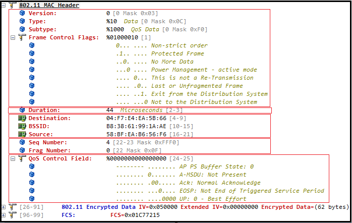 CWAP – MAC Header : Frame Control | mrn-cciew