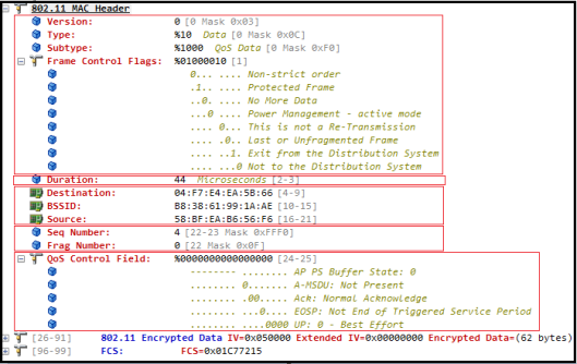 CWAP – MAC Header : Frame Control | mrn-cciew