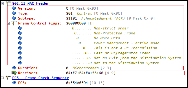 CWAP – MAC Header : Frame Control | mrn-cciew