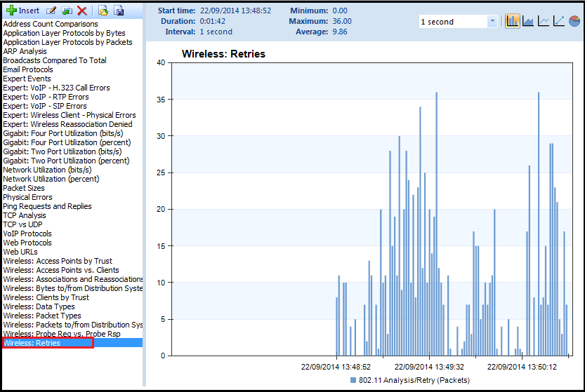 CWAP – MAC Header : Frame Control | mrn-cciew