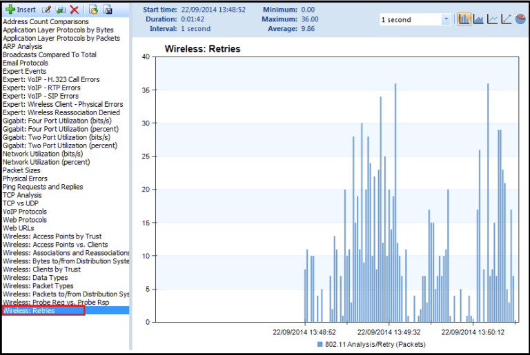 CWAP – MAC Header : Frame Control | mrn-cciew