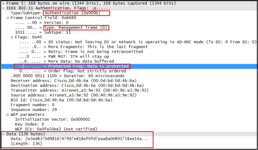 CWAP – MAC Header : Frame Control | mrn-cciew