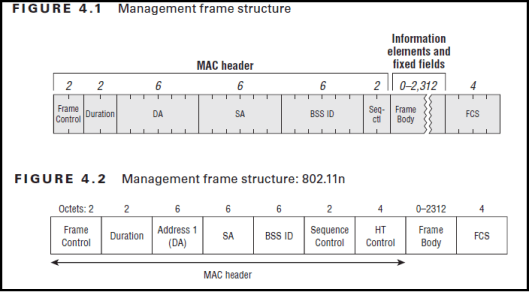 CWAP – 802.11 Mgmt Frame Types | mrn-cciew