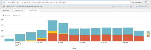 WLC Syslog Analysis | mrn-cciew